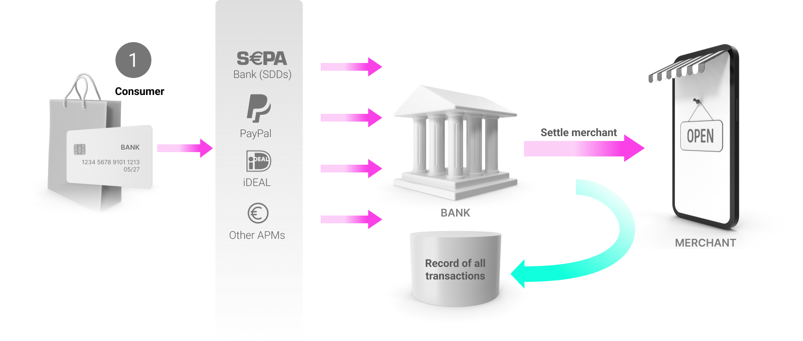 Ximedes Online Payments